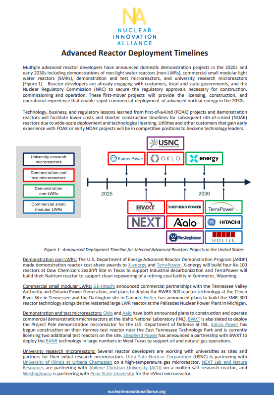 Advanced Reactor Deployment Timelines | NIA